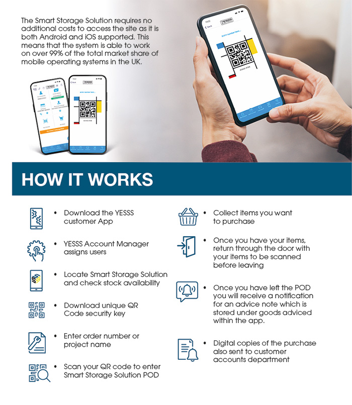 Smart Storage Solutions | YESSS Electrical